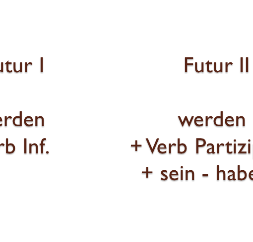 futur I - Deutsch - Viel Spass