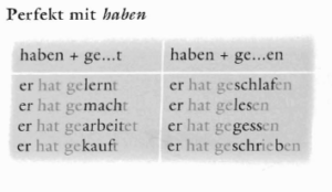 Die Bildung des Perfekts mit haben und sein - Deutsch - Viel Spass