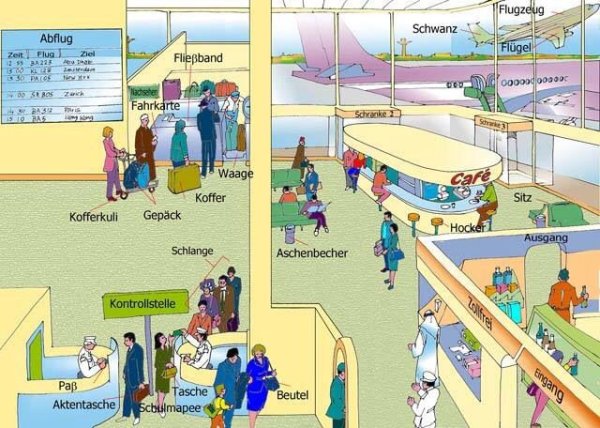 oben-unten-vorn-hinten - Deutsch - Viel Spass