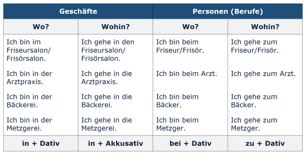 ja, nein oder doch? - Deutsch - Viel Spass