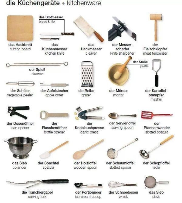 die Küchengeräte - Deutsch - Viel Spass