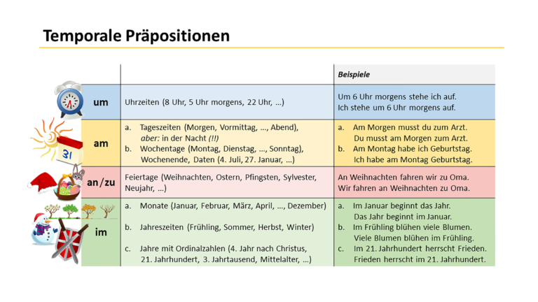 Temporale Präpositionen - Deutsch - Viel Spass