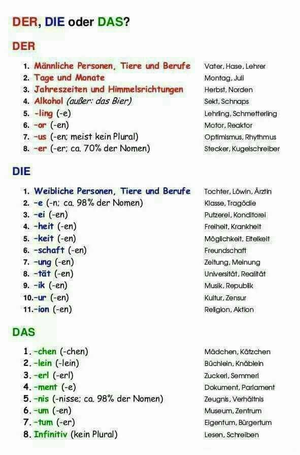 DER, DIE ODER DAS? - Deutsch - Viel Spass