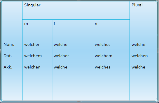 Fragepronomen - Page 2 of 2 - Deutsch - Viel Spass
