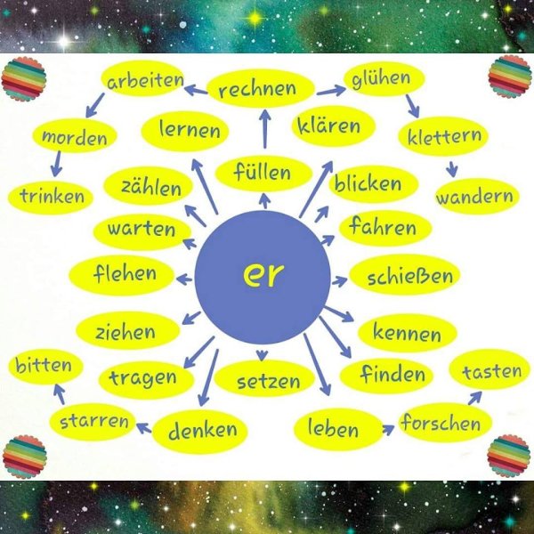er - Deutsch - Viel Spass
