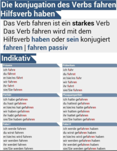 während, innerhalb, außerhalb - Deutsch - Viel Spass