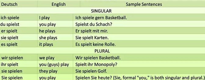 Verb: spielen - Deutsch - Viel Spass