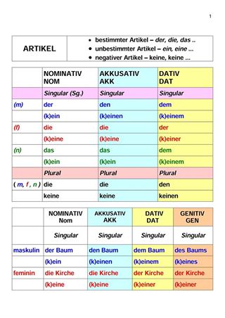 Bestimmte Artikel Deutsch