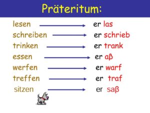 sein – Präsens; Präteritum; Perfekt - Deutsch - Viel Spass