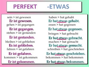 Die Bildung des Perfekts mit haben und sein - Deutsch - Viel Spass