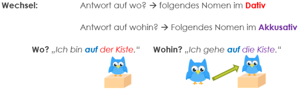 Nebensatz / Hauptsatz - Deutsch - Viel Spass