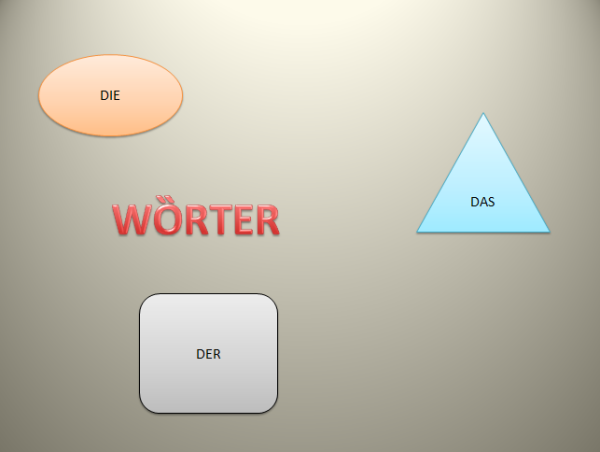 Bestimmter Artikel/Unbestimmter Artikel/ Die Negation des unbestimmten ...