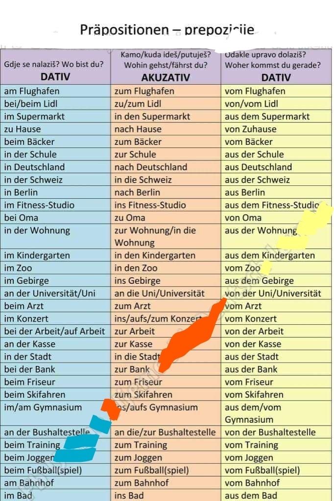 Präpositionen - Deutsch - Viel Spass