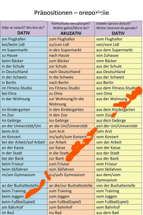 DAS PRÄPOSITION... - Deutsch - Viel Spass