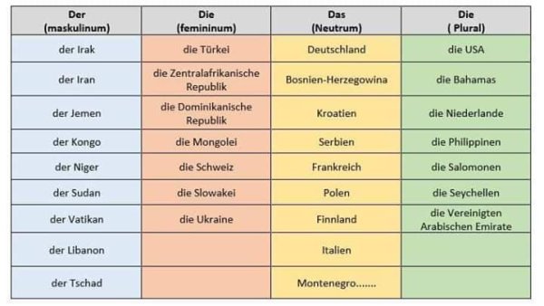 Verben – Substantive - Deutsch - Viel Spass