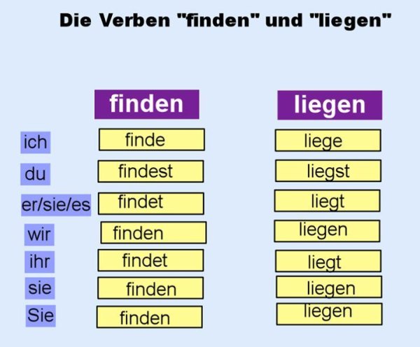 finden und liegen - Deutsch - Viel Spass
