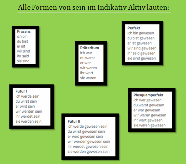 Alle Formen von sein im Indikativ Aktiv lauten - Deutsch - Viel Spass