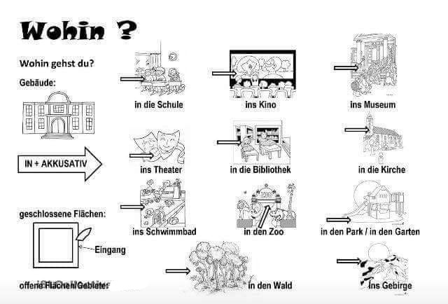 Wohin? - Deutsch - Viel Spass