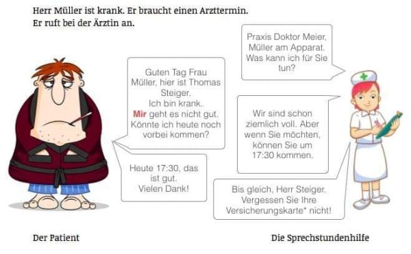 DIE KÖRPERTEILE - Deutsch - Viel Spass