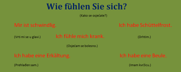 Ich habe Hunger! - Deutsch - Viel Spass