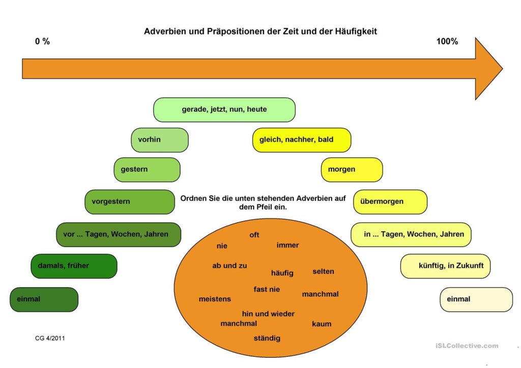 BITTE UND DANKE - Deutsch - Viel Spass