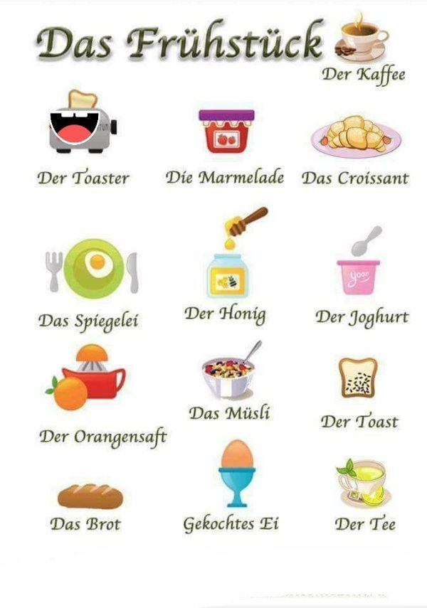 Beispiele für W-Fragen - Deutsch - Viel Spass