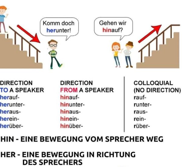 Verben mit festen Präpositionen - Deutsch - Viel Spass