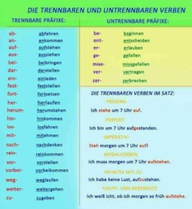 Das Partizip II der regelmäßigen Verben im Perfekt - Deutsch - Viel Spass