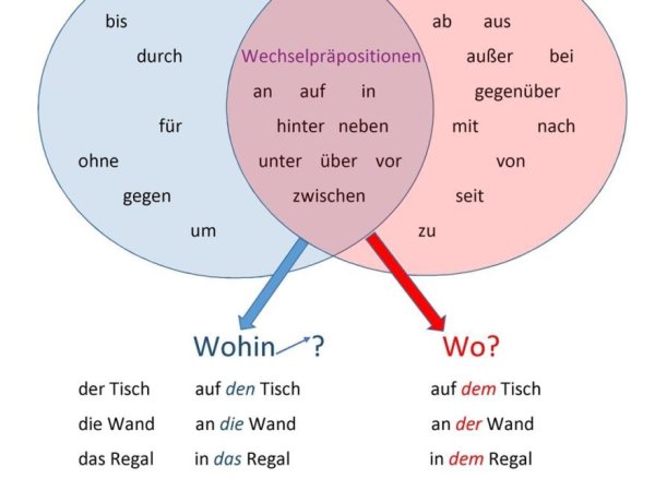 Passivform (mit Modalverb) / Passivumschreibung - Deutsch - Viel Spass
