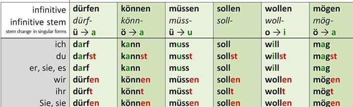 Infinitiv - Deutsch - Viel Spass
