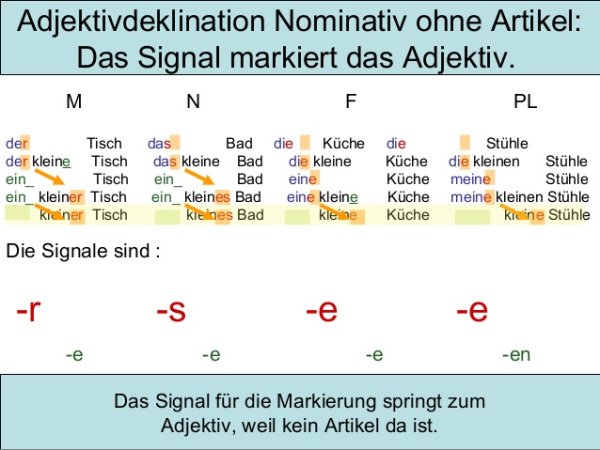 rein, raus, runter, rauf - Deutsch - Viel Spass