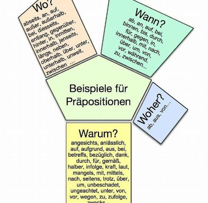 BEISPIELE FÜR PRÄPOSITIONEN - Deutsch - Viel Spass