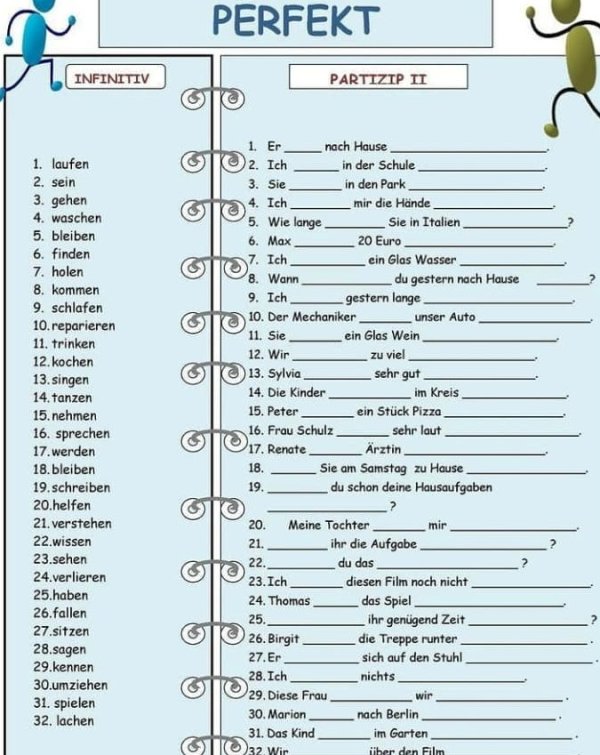 Präsens, Präteritum, Perfekt, Plusquamperfekt, Futur I, Futur II ...