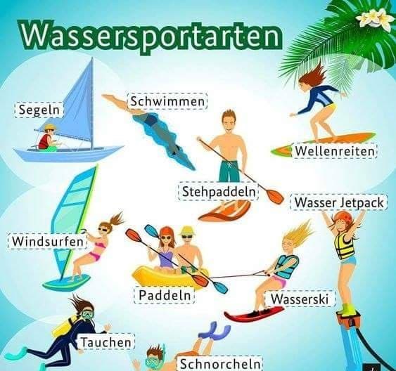 WASSERSPORTARTEN - Deutsch - Viel Spass