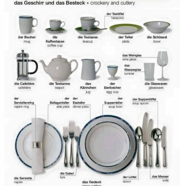 DAS GESCHIRR UND DAS BESTECK - Deutsch - Viel Spass