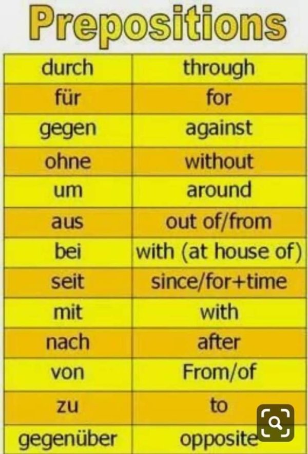 Präposition mit dem G - Deutsch - Viel Spass