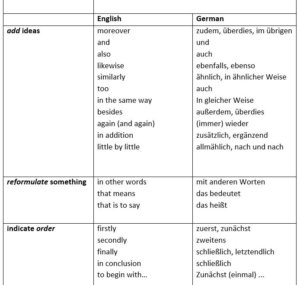BITTE UND DANKE - Deutsch - Viel Spass