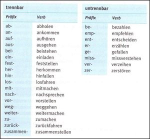 Zum Beispiel - Deutsch - Viel Spass