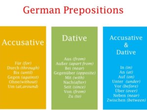 Vorgangspassiv und Zustandspassiv - Deutsch - Viel Spass