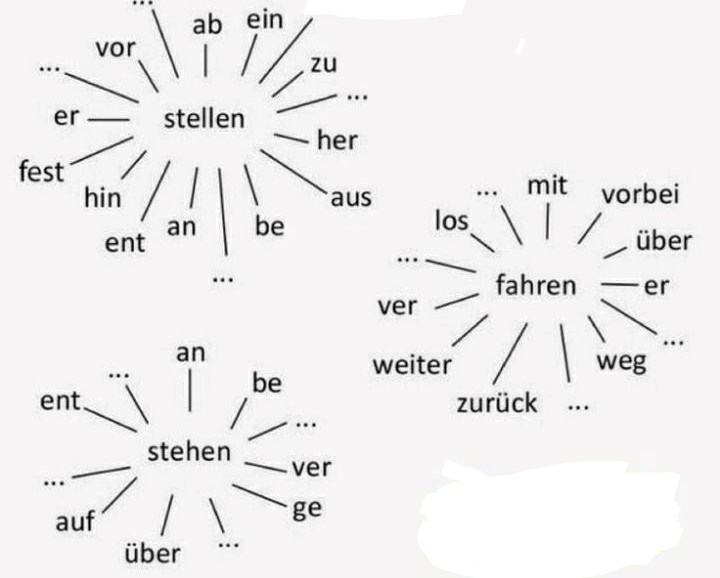 Verben – Substantive - Deutsch - Viel Spass
