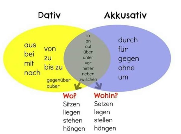 obwohl (obgleich, obschon) - Deutsch - Viel Spass