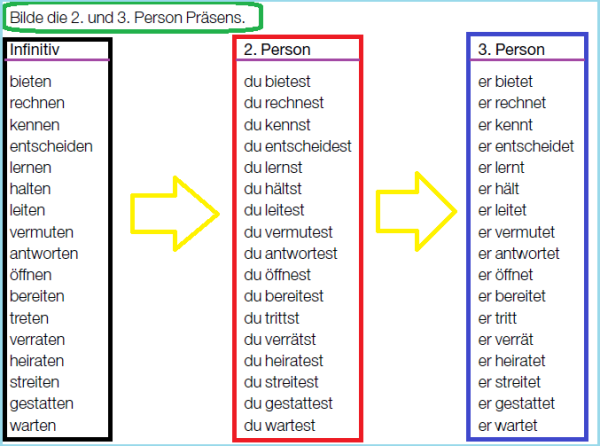 Präsens Präteritum Partizip II - Deutsch - Viel Spass