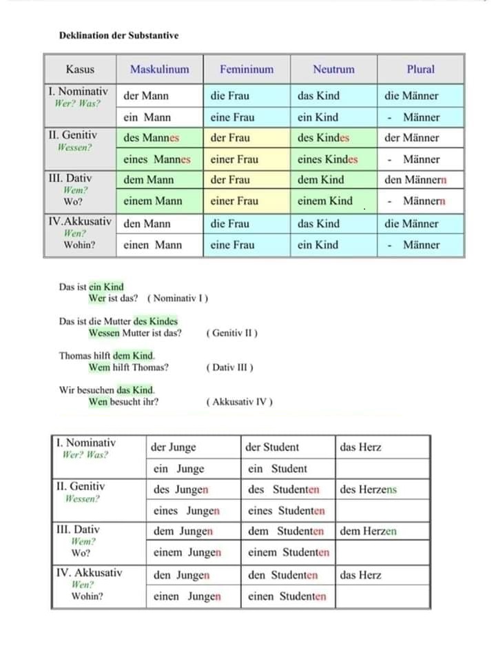 Nominativ/Akkusativ/Dativ - Deutsch - Viel Spass