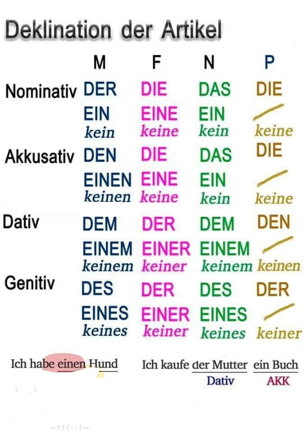 Dativ - Deutsch - Viel Spass