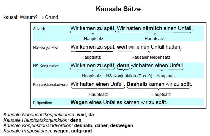 Satzverbindungen - Deutsch - Viel Spass