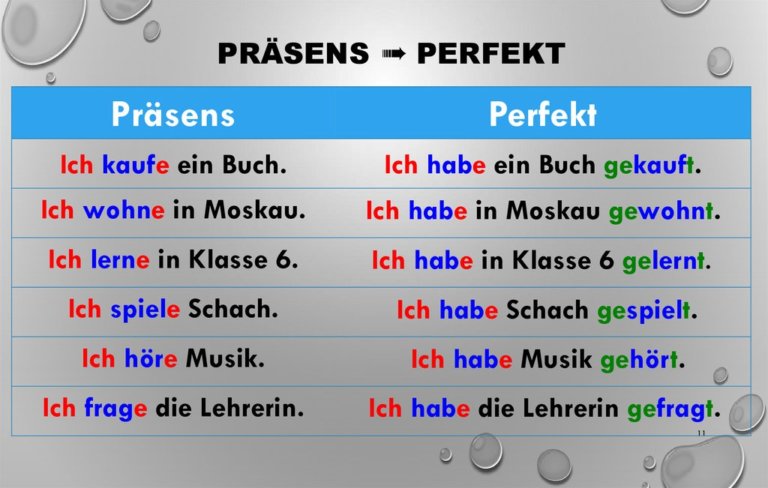 Die Bildung des Perfekts mit haben und sein - Deutsch - Viel Spass