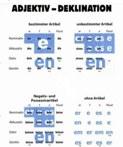 SATZBAU IM DEUTSCHEN - Deutsch - Viel Spass