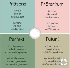 PERFEKT - Deutsch - Viel Spass