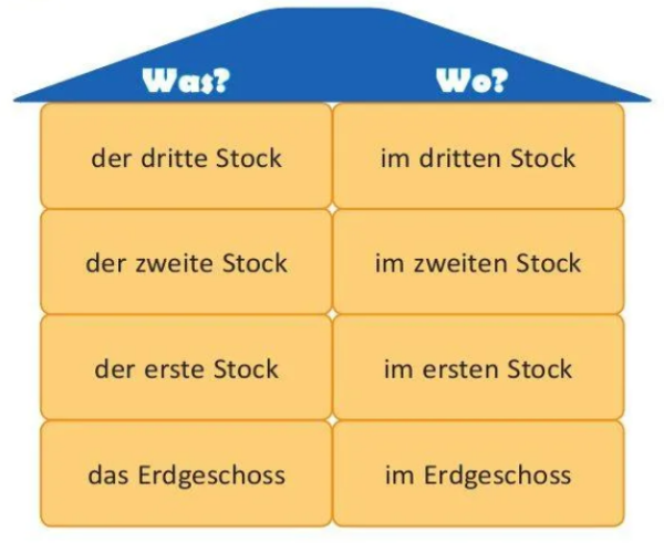 WANN-WENN-ALS - Deutsch - Viel Spass