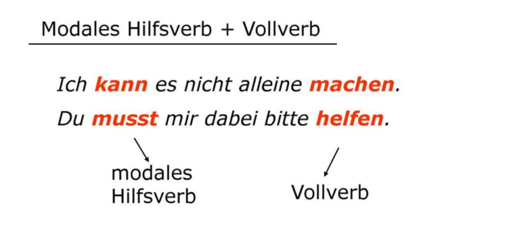 PRÄFIXE BEI VERBEN - Deutsch - Viel Spass